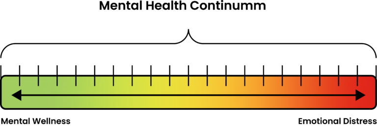 Understanding the Spectrum of Mental Health - Take Action for Mental Health